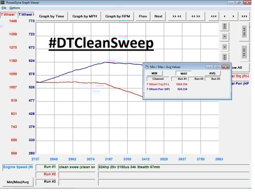 5 Things Your LML Needs to Make 600HP!