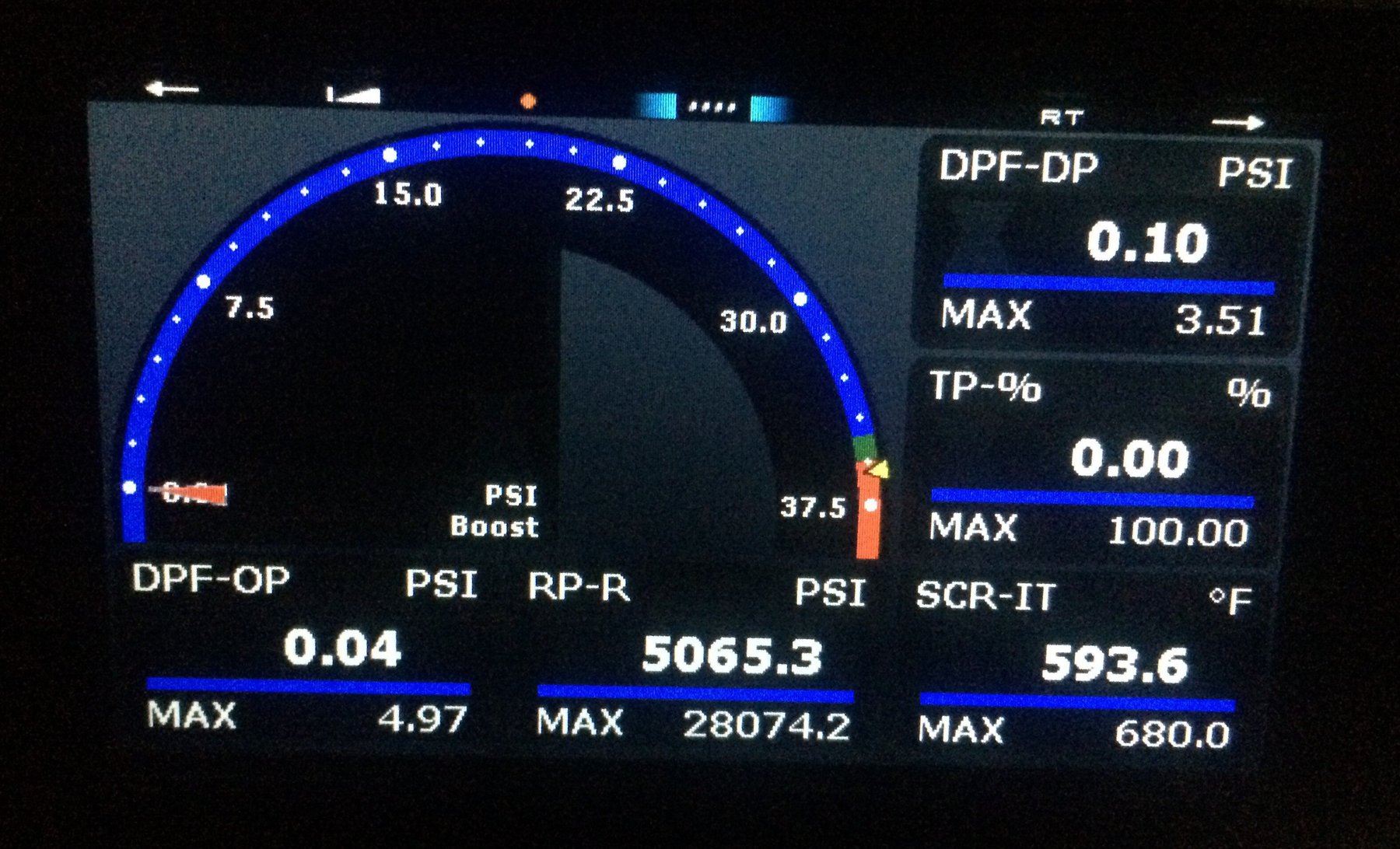 The Importance of Running Gauges for Your Diesel Truck
