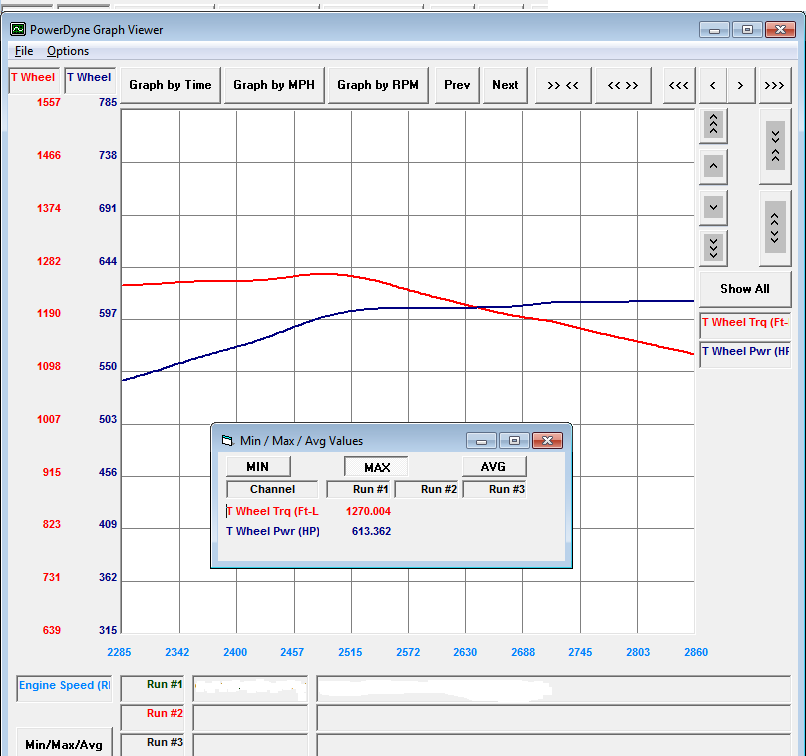 Drop-In Turbo Option for LLY, LBZ and LMM