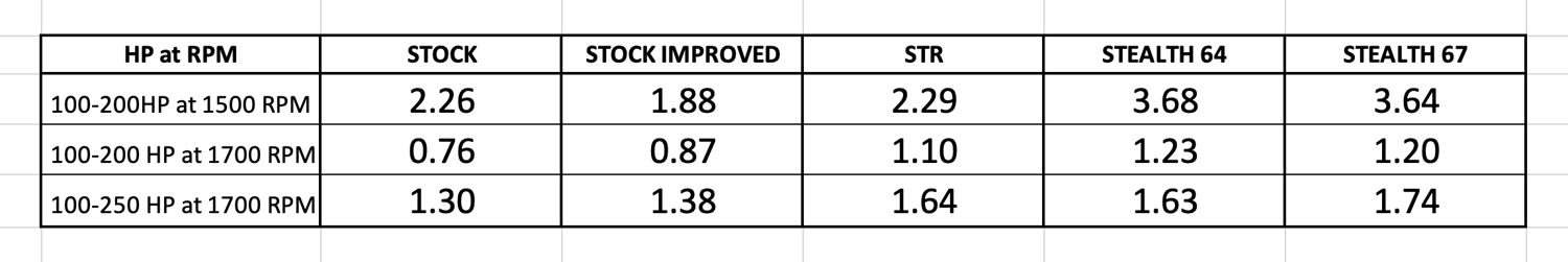 5.9L 3rd-Gen Cummins Turbo Comparison (Stock, Modified, STR, 64mm, and ...