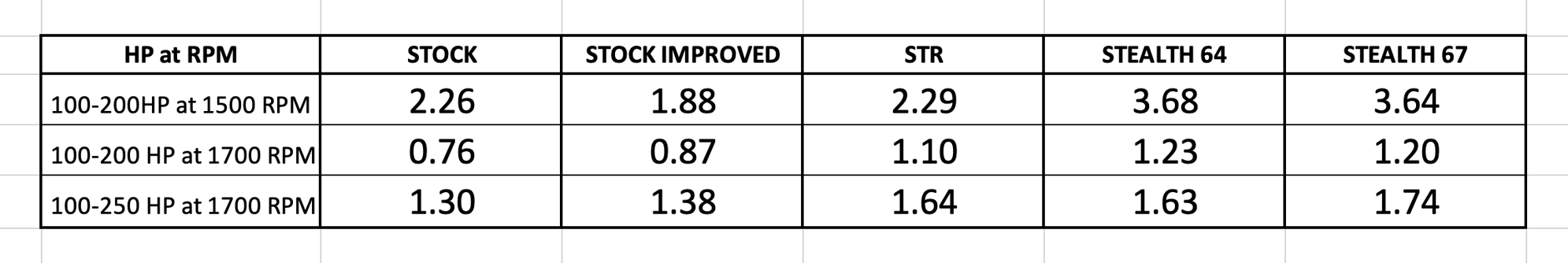 5.9L 3rd-Gen Cummins Turbo Comparison (Stock, Modified, STR, 64mm, and ...