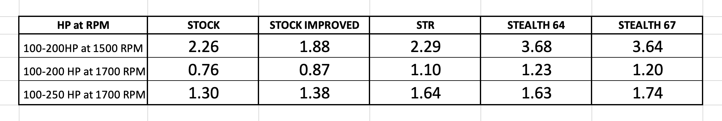 5.9L 3rd-Gen Cummins Turbo Comparison (Stock, Modified, STR, 64mm, and ...